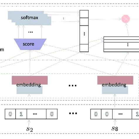 Overview Of Our Models Architecture First One Hot Embedding 5758 Download Scientific