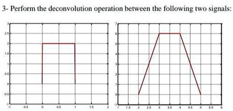 Using Matlab 3 Perform The Deconvolution Operation Between The Following Two Signals 05 05 15