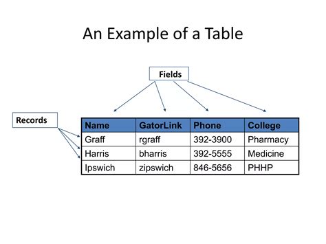 introduction to database management systems structure applications