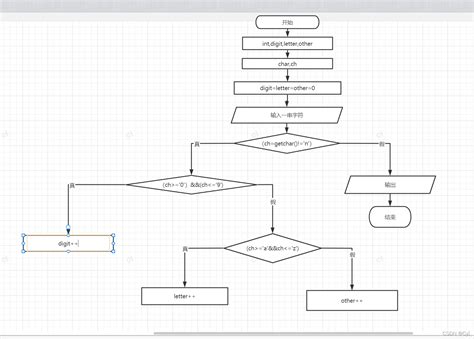 第五章代码总结及流程图（例题）程序流程图例题 Csdn博客