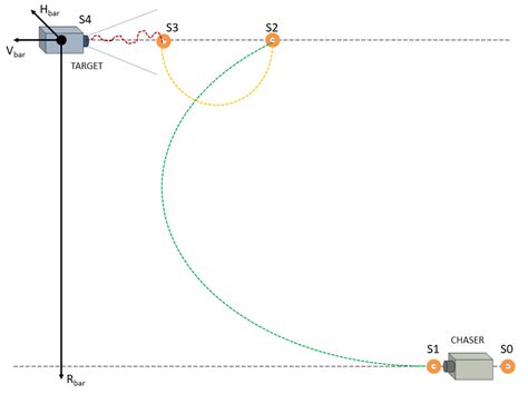 Applied Sciences Free Full Text Obstacle Avoidance With Potential Field Applied To A