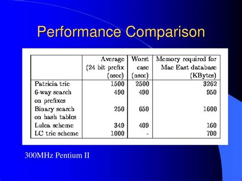 Ppt Fast Ip Address Lookup Algorithms Powerpoint Presentation Free