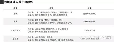 学会这5种excel颜色搭配技巧，报表想做不好看都难 知乎