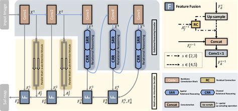 Figure 2 From Rrnet Relational Reasoning Network With Parallel