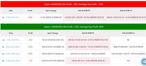 How To Back Test Options Trading Strategy Algos Strategies Code Trading Qanda By Zerodha