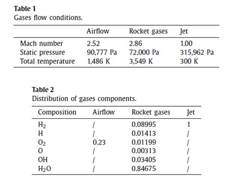 Ansys Fluent Boundary Condition Problem Ransys