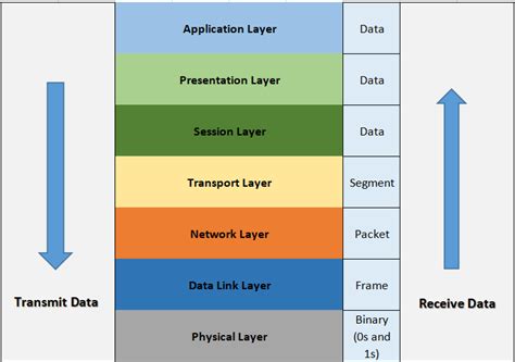 Unpacking A Raw Packet Ethernet Frame Part 1 By Harsha Koushik