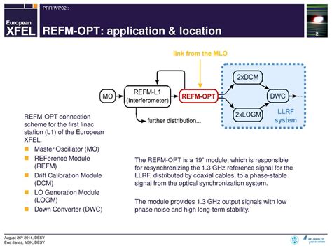 WP02 PRR Master Oscillator And RF Reference Distribution Ppt Download