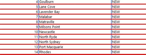Ssrs Horizontal And Vertical Tablix Border Line Issue Microsoft Qanda