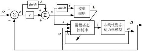 Attitude Control Method Of Four Rotor Aircraft Eureka Patsnap