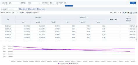 주식 신용 잔고 확인하는 방법 코스피코스닥 금융투자협회 And 증권사 Hts 활용
