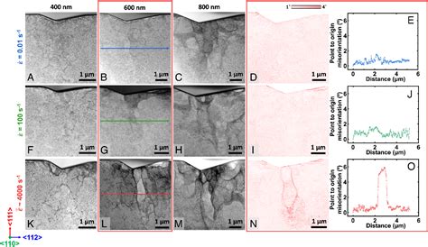 Figure 2 From Evolution Of Dislocation Substructures In Metals Via High Strain Rate
