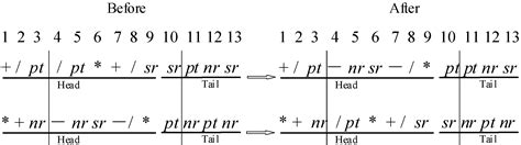 Data Driven Dispatching Rules Mining And Real Time Decision Making Methodology In Intelligent