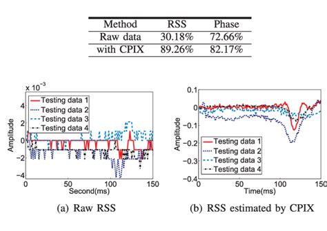 Figure 1 From A Generalized Method To Combat Multipaths For Rfid Sensing Semantic Scholar