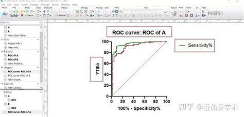 Graphpad Prism 教程，如何在坐标上放置2条生存曲线 知乎