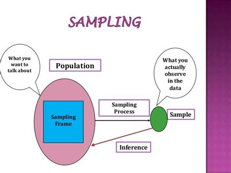 Sampling Frame