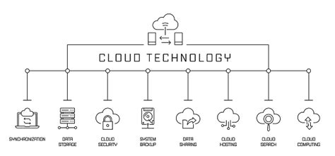 클라우드 기술 개념 배너입니다 동기화 데이터 저장 공유 클라우드 컴퓨팅 0명에 대한 스톡 벡터 아트 및 기타 이미지 0명 가상현실 개념 Istock