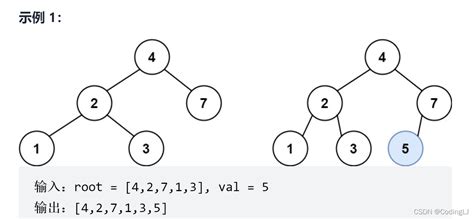 【打卡第237道】【二叉树】【leetcode高频】：701 二叉搜索树中的插入操作 Csdn博客