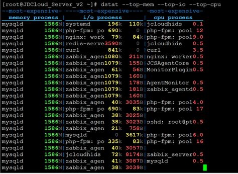 linux系统监控工具dstat 小柒博客