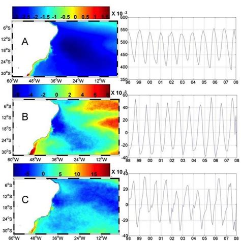 lempel ziv complexity graph download scientific diagram
