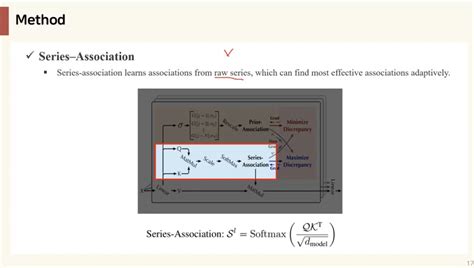 Dlad Anomaly Transformer Time Series Anomaly Detection With Association Discrepancy