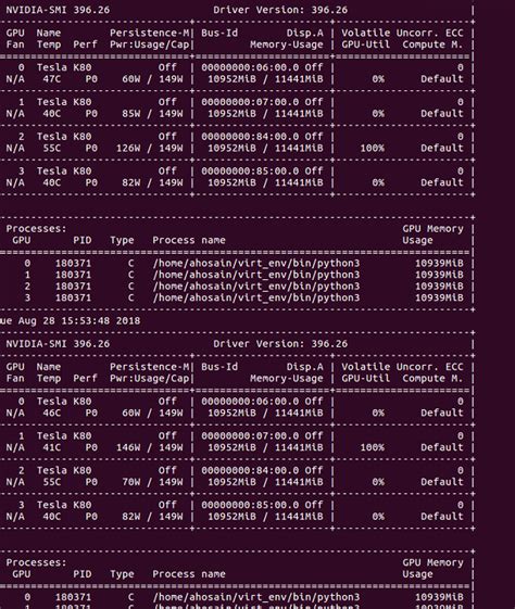 Machine Learning Tensorflow Only One Gpu Active At A Time In Multi
