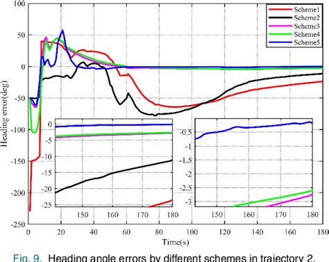 Figure 1 From A Fast Robust In Motion Alignment Method For Laser Doppler Velocimeter Aided