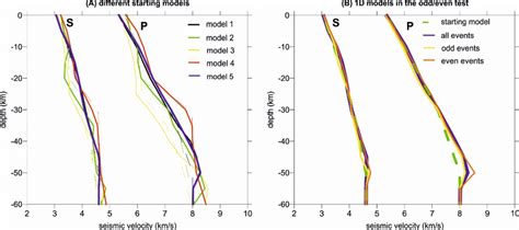 Optimization Of The 1d Model For Observed Data A Optimization