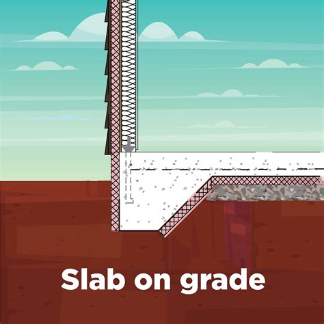 Slab On Grade Anatomy