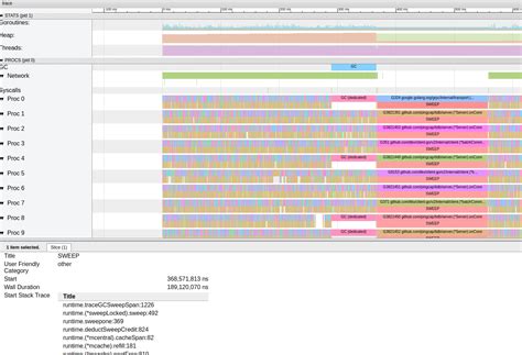 runtime long latency of sweep assists · issue 57523 · golang go · github