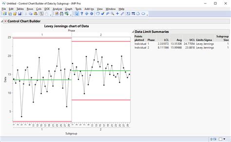 Solved Levey Jennings Chart Restart Subgroup Labels Jmp User Community