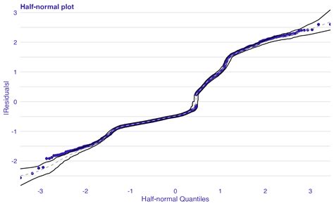 create halfnormal explanation — model halfnormal auditor