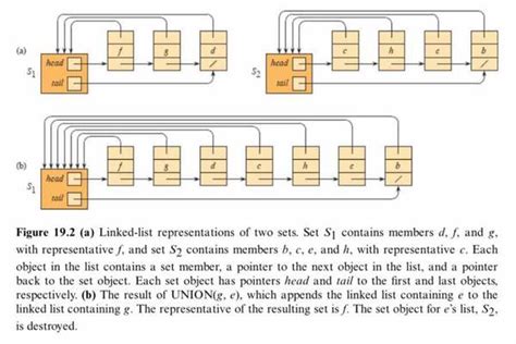 408数据结构考点：并查集 知乎