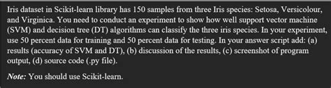 Iris Dataset In Scikit Learn Library Has 150 ﻿samples