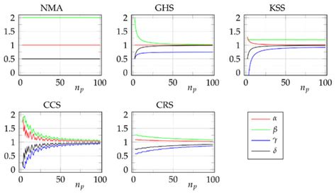 Mathematics Special Issue Optimization Theory And Applications