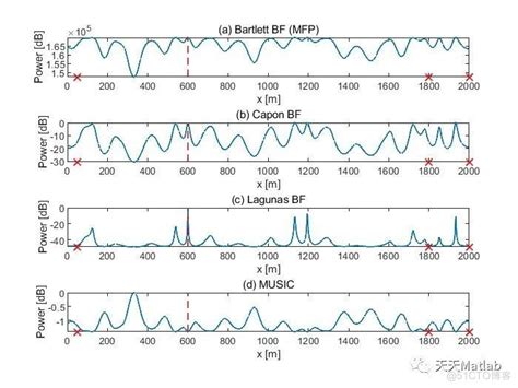 【管道泄漏定位】基于频谱管道泄漏定位附matlab代码 Csdn博客