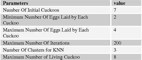 The Study Of Cuckoo Optimization Algorithm For Production Planning Problem