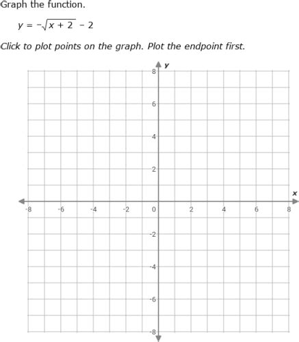Ixl Graph Square Root Functions Year 12 Maths Practice
