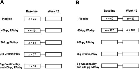Sex Specific Associations Between One Carbon Metabolism Indices And