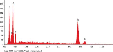 Fabrication Of TiO2 Nanotube By Electrochemical Anodization Toward Photocatalytic Application