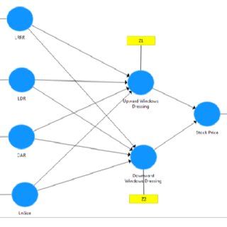 Conceptual Framework IV RESULTS AND DISCUSSION Based On The Data Download Scientific Diagram