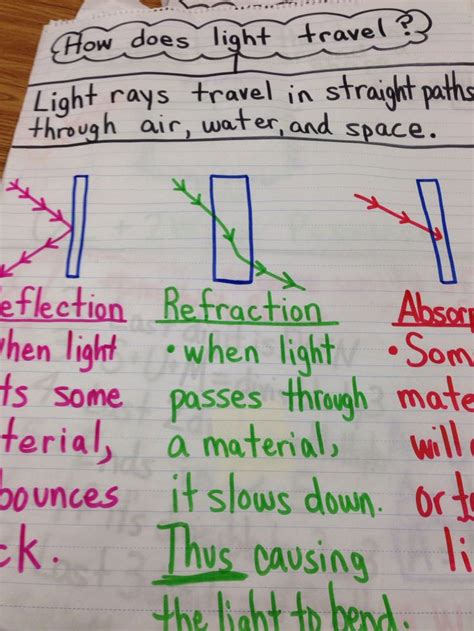 Pin On Teaching