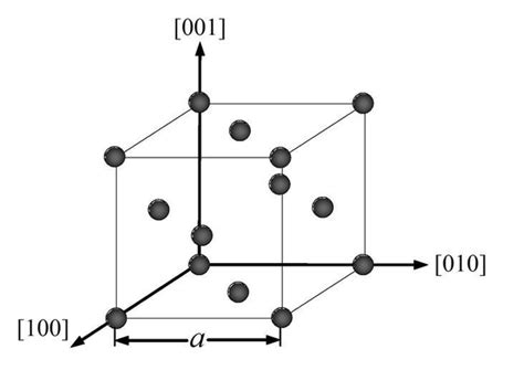 单原子 Fcc 晶格色散关系解析解 知乎