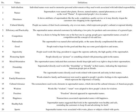 Naming Context Semantic Scholar