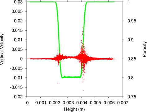 figure 10 from fluid particle flow simulations using two way coupled