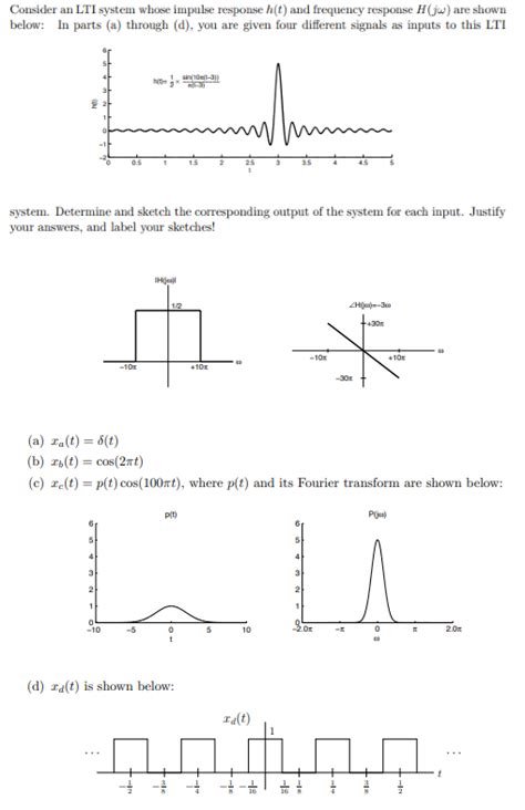 Solved Consider An LTI System Whose Impulse Response T And Chegg