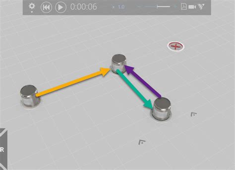 How To Make Cycle Process Flow Process Modeling Visual Components
