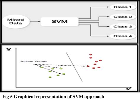 Figure 1 From Flower Identification And Classification Based On Efficient Deep Learning Technique