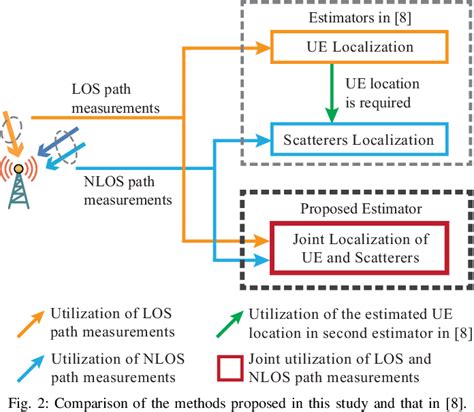 Figure 1 From Joint Localization And Environment Sensing By Harnessing