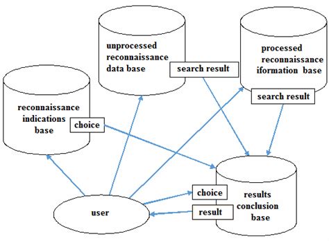 result output block diagram download scientific diagram